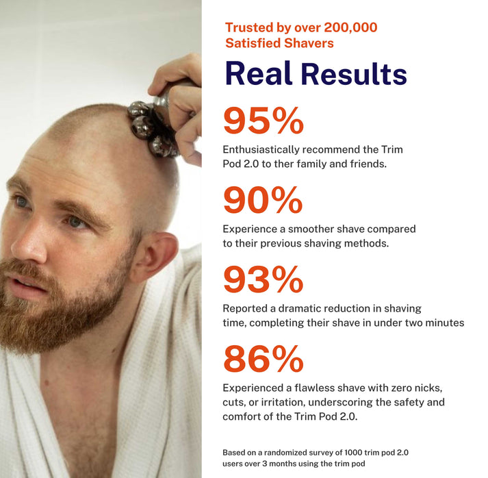 Trim Pod 2.0: The Faster, Easier Way to a Smooth, Nick-Free Head ...